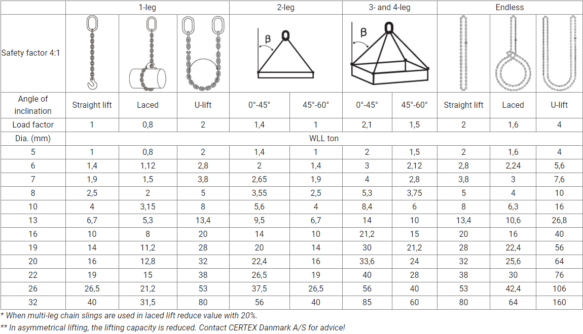 Calculation Of Your Chain Slings CERTEX Germany